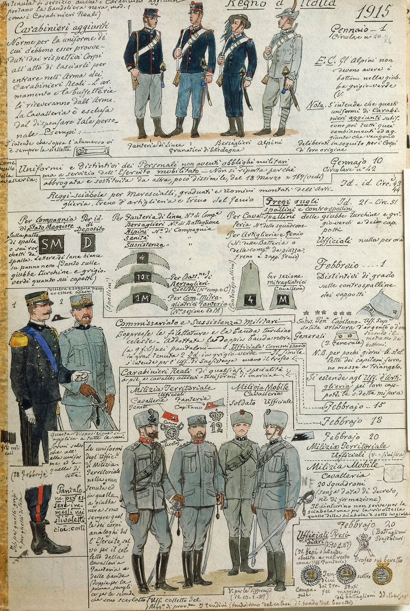 Uniformen van het Italiaanse leger tijdens de Eerste Wereldoorlog